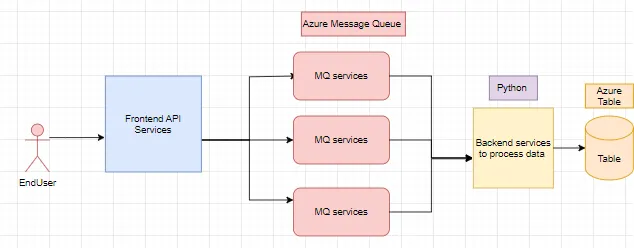 Databricks SPN compared to Entra ID / Azure AD SPN | by Ravindra ...