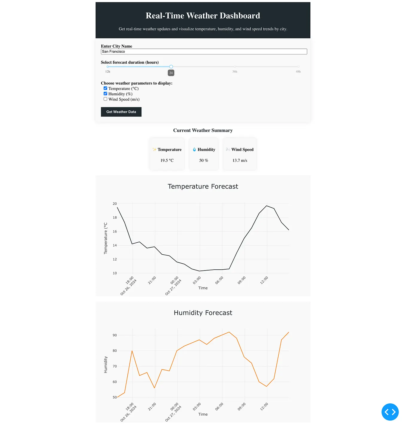 Build a Real-Time Weather Dashboard in Python with Streamlit ☀️🌧️ | by Mani Kolbe | Medium