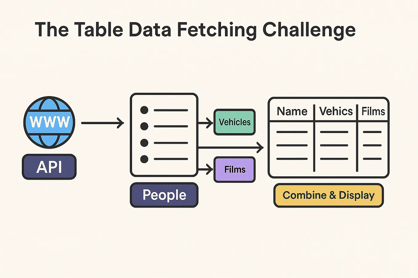Mastering Hashmap Patterns 20 Leetcode Questions You Shouldnt Skip For Interviews By Sahib