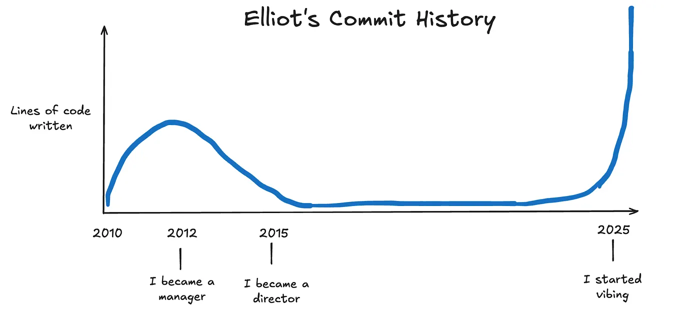Qwen3 Coder 480b A35b Instruct Open Source Agentic Coding With Unprecedented Scale And Power 3716
