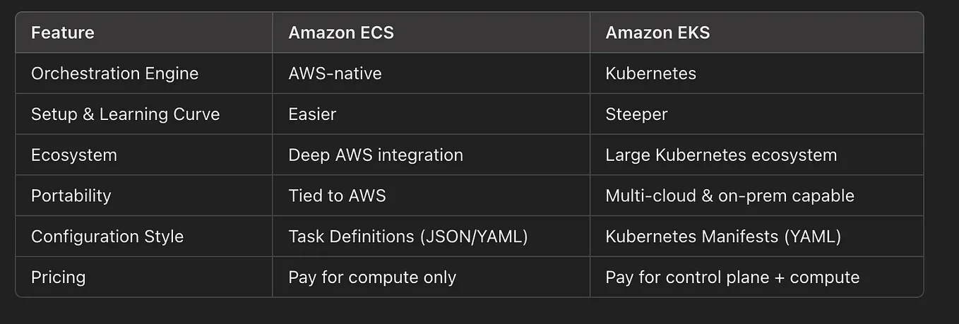 Api Enablement Exposing Mainframe Functions Using Python Based Apis By Sam Nathan In A Byte