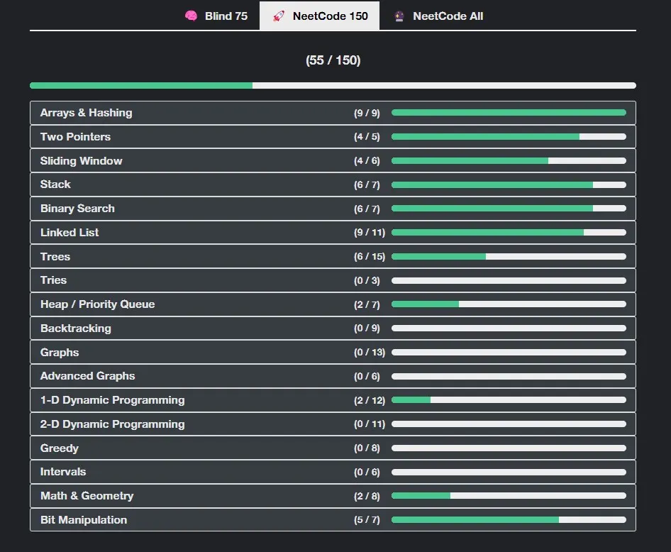 Using The Riot Api With Python Part 1 Defining Our Mini Project And