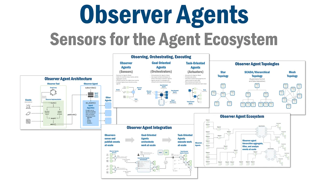 Evaluation Framework for Text-To-SQL Generation: QueryCraft | by Shivam ...