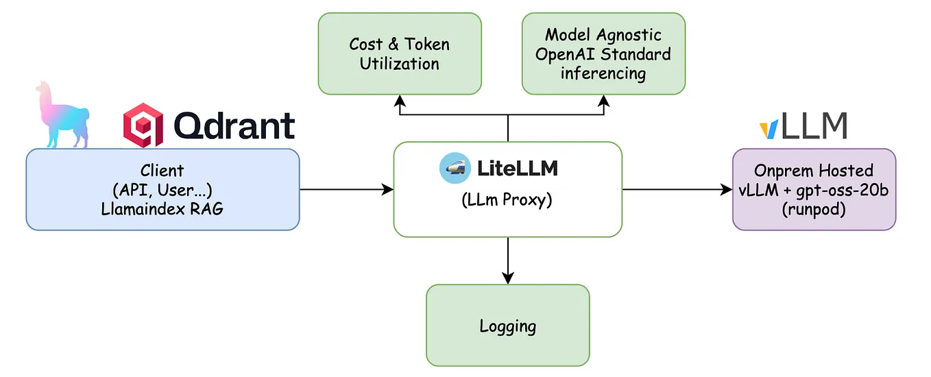 Boosting Rag Accuracy Part1 The Role Of Fine Tuning An Embedding Model 6310