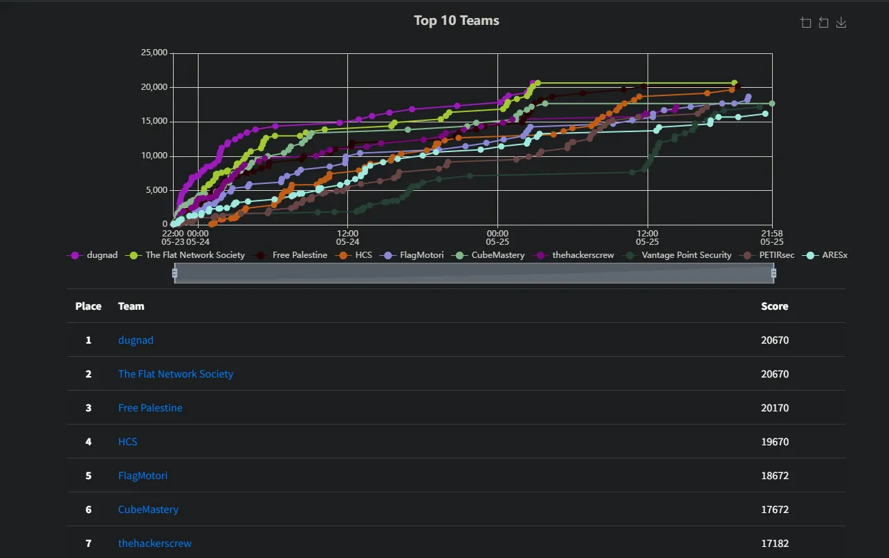 picoCTF 2024 Competition Reverse Engineering Challenges [Write-UP] | by ELJoOker | Medium