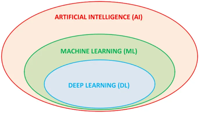 Blurring and sharpening images using Python’s Open CV library | by ...