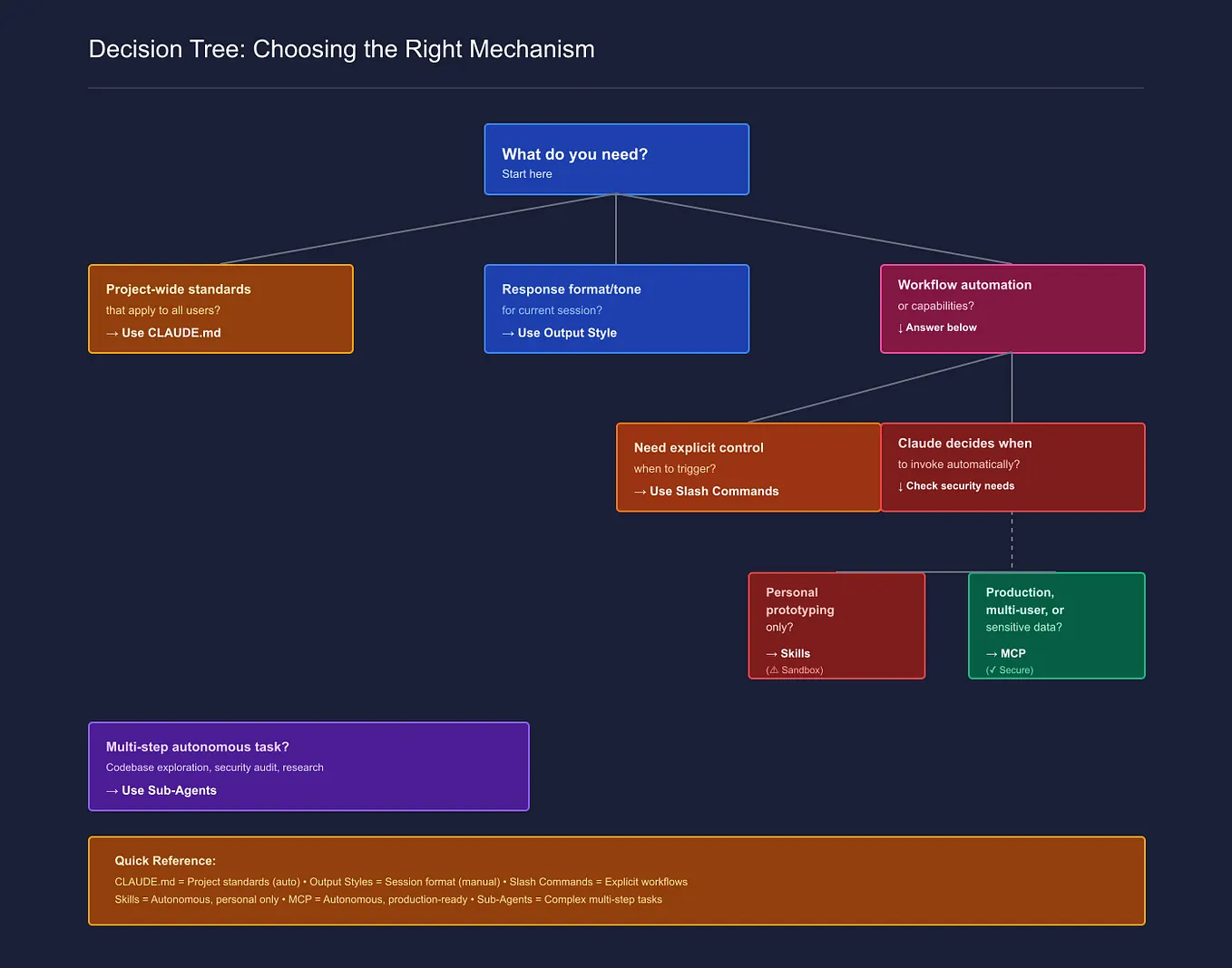 Setting up Github copilot with NeoVim | by Suyash Raj | Medium
