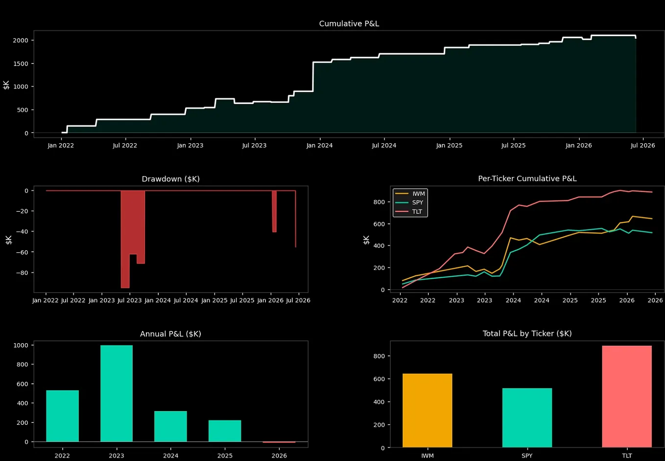 stock maket trade | by Jaychen | Jun, 2026 | Medium