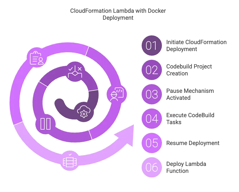 Building A File Processing Api On Aws Using Api Gateway And Lambda With Multipart Form Data 0025