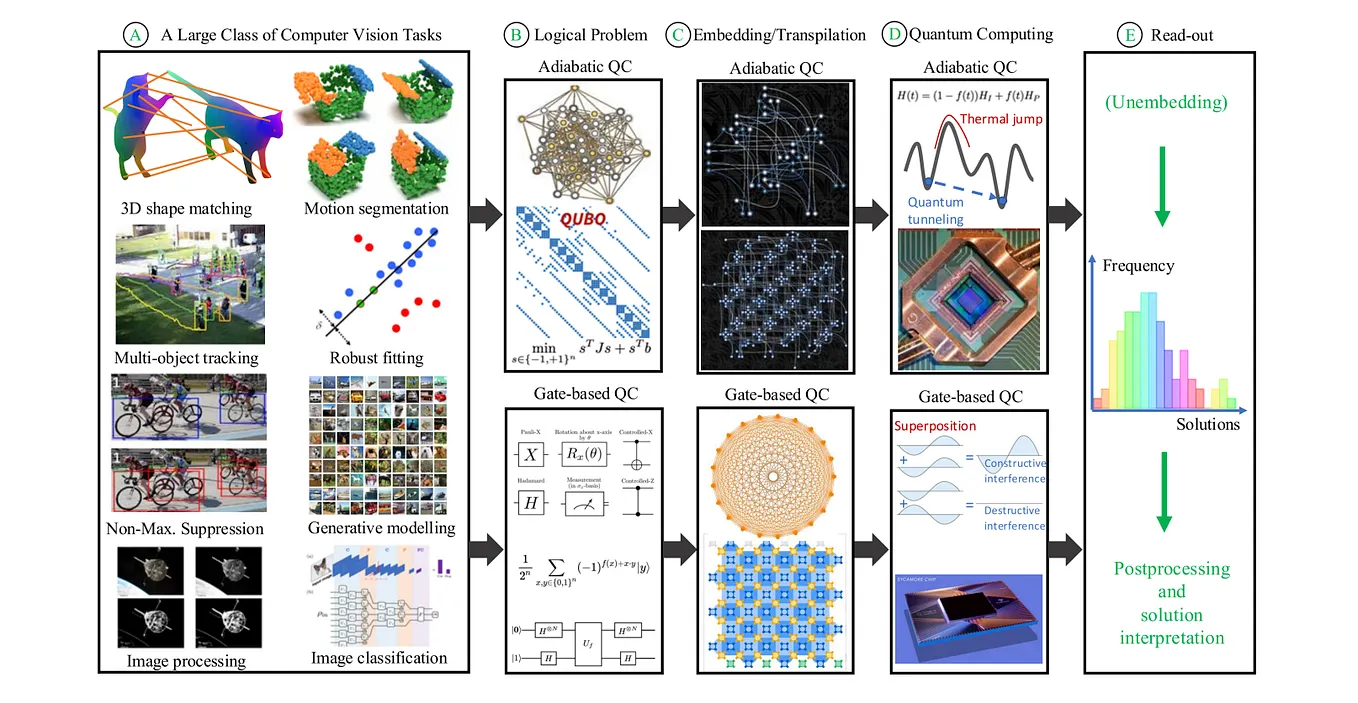 Building and Training a Neural Network on MNIST with TensorFlow and ...