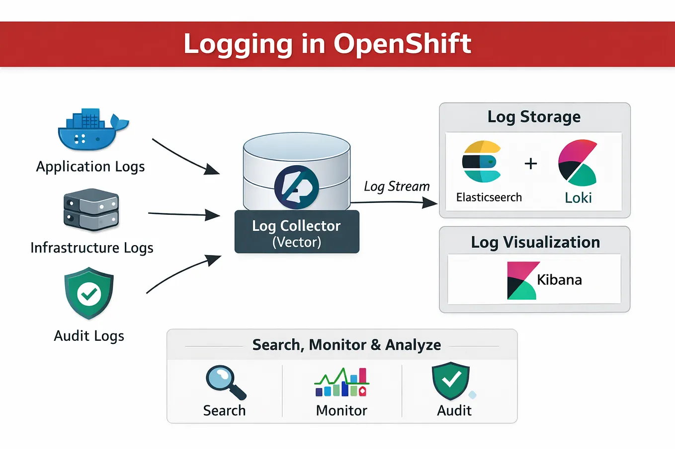 Understanding OVN-Kubernetes in OpenShift: The Modern Cluster ...