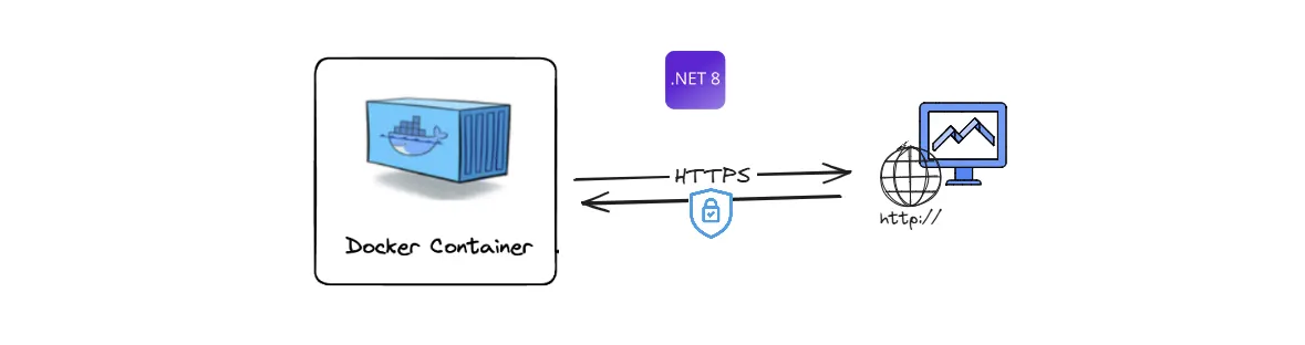 gRPC Tutorial for Beginners: Learn with .NET 8 | by Zeeshan Mustafa | Medium | Medium