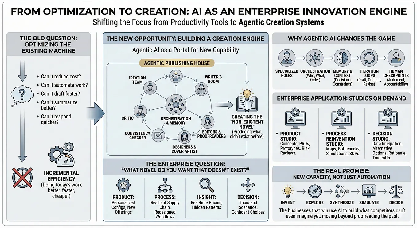 The AI Capability Overhang: Why the Most Powerful Technology Isn’t ...