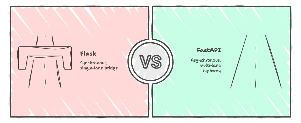 Exploring FastAPI 2024: Implementing Authentication and Authorization [Part 5/7] | by Mathur ...