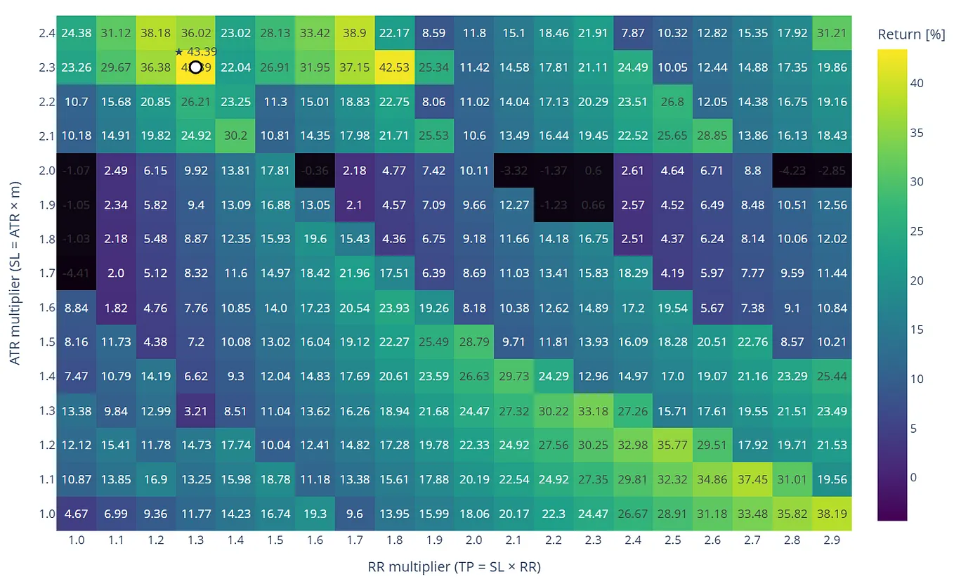 Grid Trading with Python: A Simple and Profitable Algorithmic Strategy ...