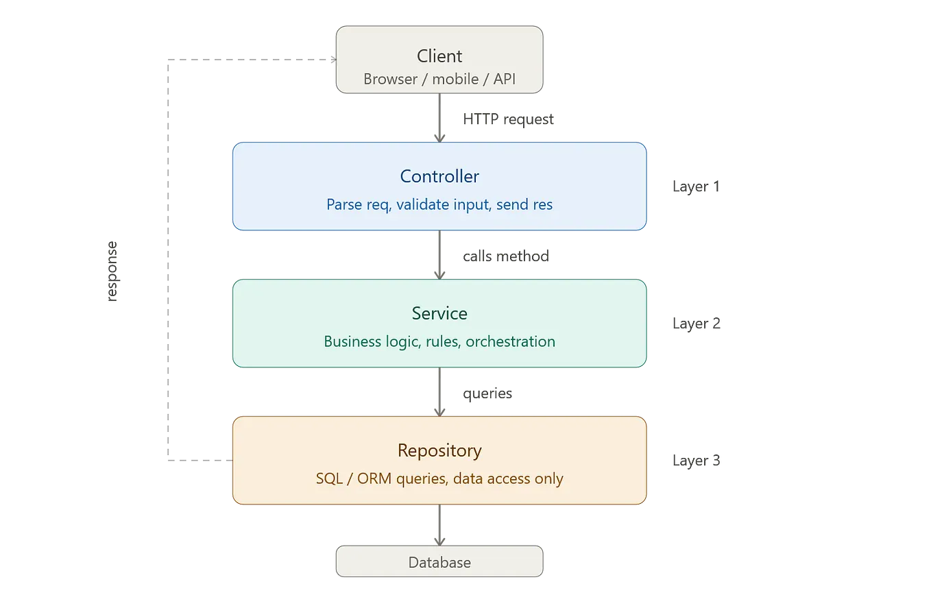 How To Use The Proxy Design Pattern in React? | Danusha Navod | Bits ...