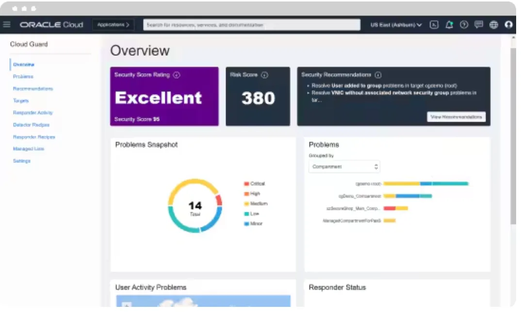 OCI CLI: Simplifying Oracle Cloud Operations. | by Yagnik Gondaliya | Medium