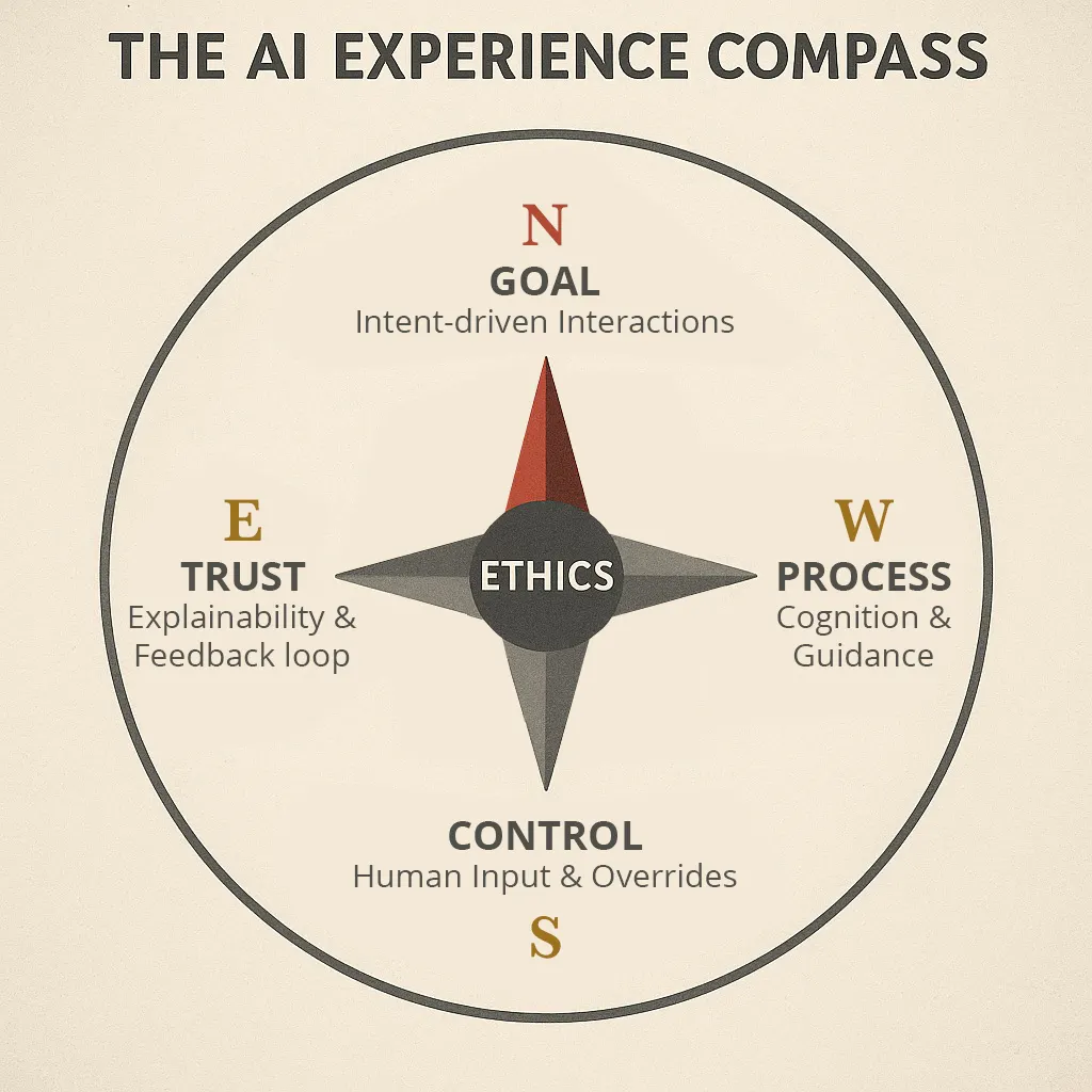 Synthetic users: is there a place for “AI-generated users” in UX Research? | by Daniel Mitev ...