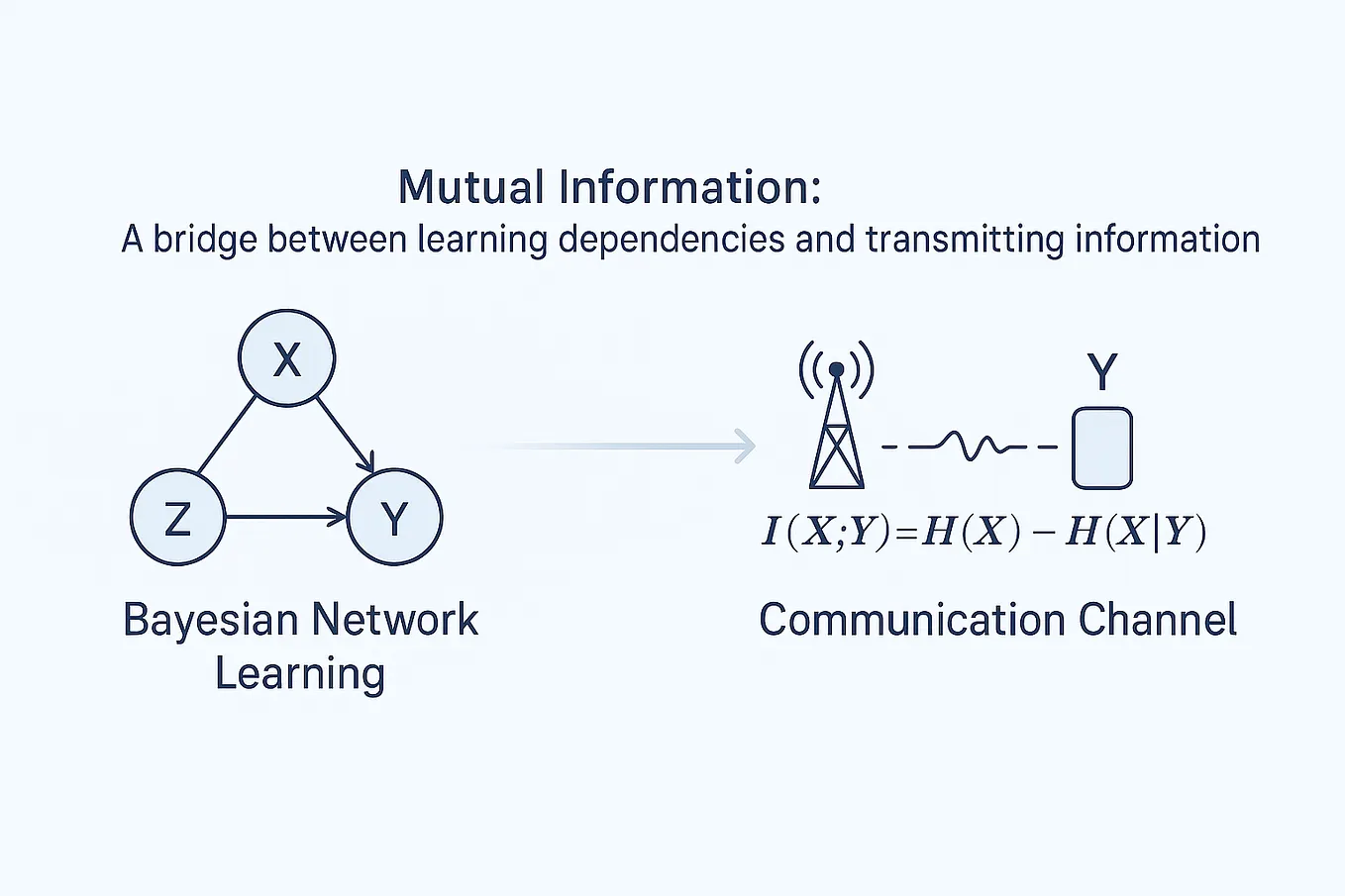Week 3: Fuzzification and Defuzzification | by Adnan Mazraeh | Medium