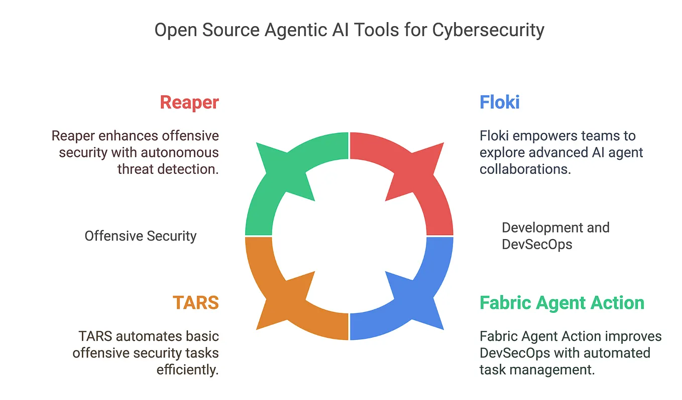 Mastering Prompt Engineering for LangChain, LangGraph, and AI Agent Applications | by Omar ...