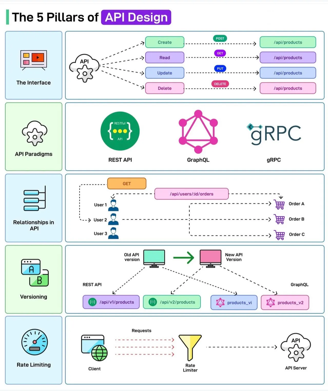 🔄 Synchronous vs Asynchronous in Node.js — Explained Like You’re Five | by Ash Gole | JavaScript ...