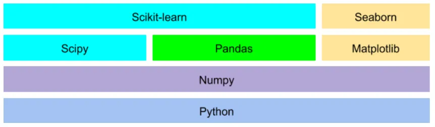 ⚙️ How to Apply Rate Limiting in ASP.NET Core (.NET 8) with a Custom Attribute | by edo prayogo ...