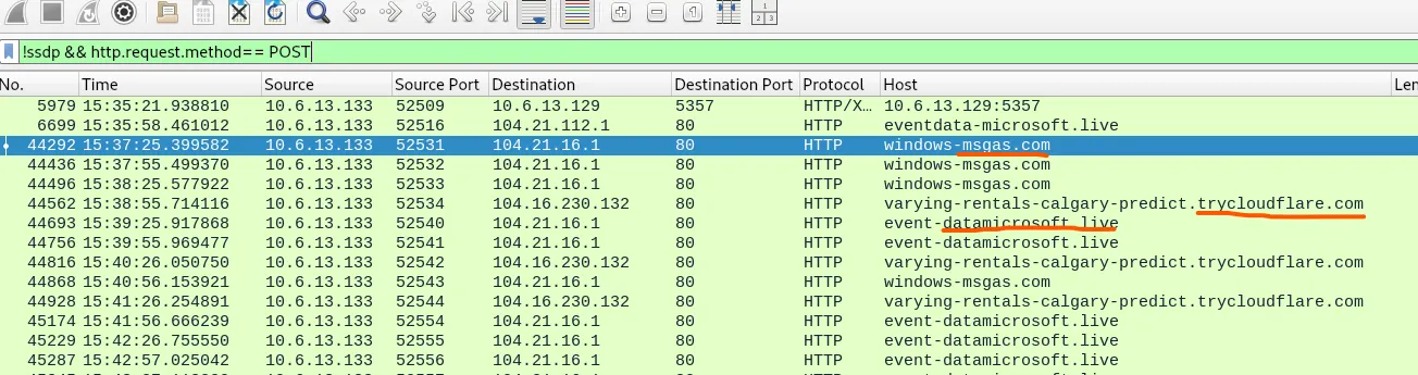 LetsDefend: Dynamic Malware Analysis Part 1 | by Anbu Hack Ops | InfoSec Write-ups
