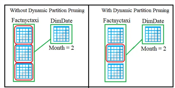 🧬 Schema Evolution in Streaming Pipelines | by The Data Forge | Medium