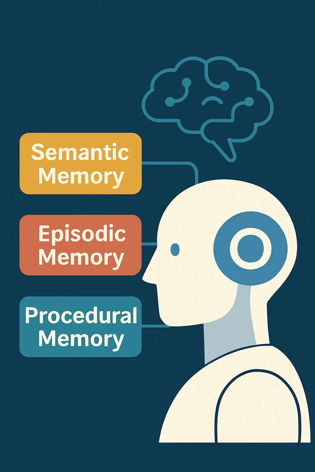 Building & Integrating AI Agents — Low-Code to Pro-Code | by Sree Potluri | Medium