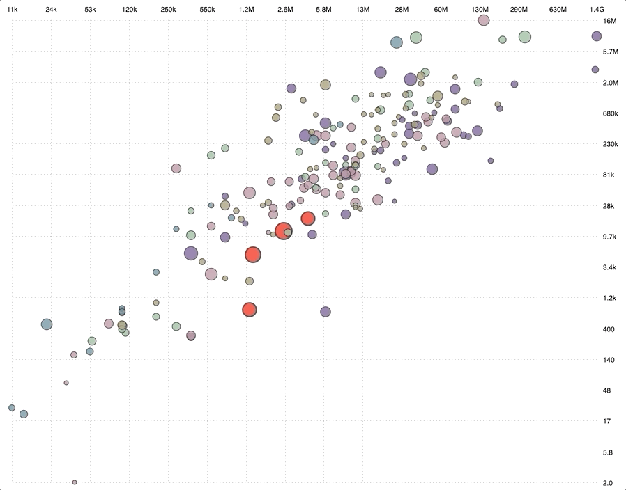 Making hierarchy layouts with D3.js | by Karol Stopyra | Nightingale ...