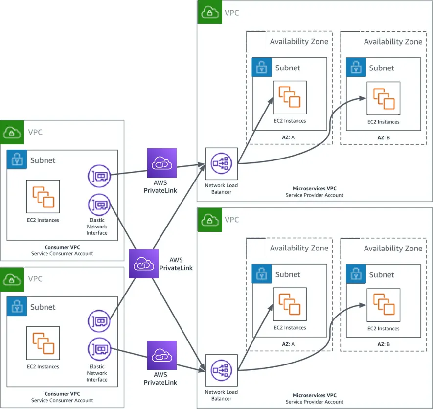 Using Terraform to Automate S3 Event Notifications with AWS Lambda and SNS | by Kushal Khanal ...