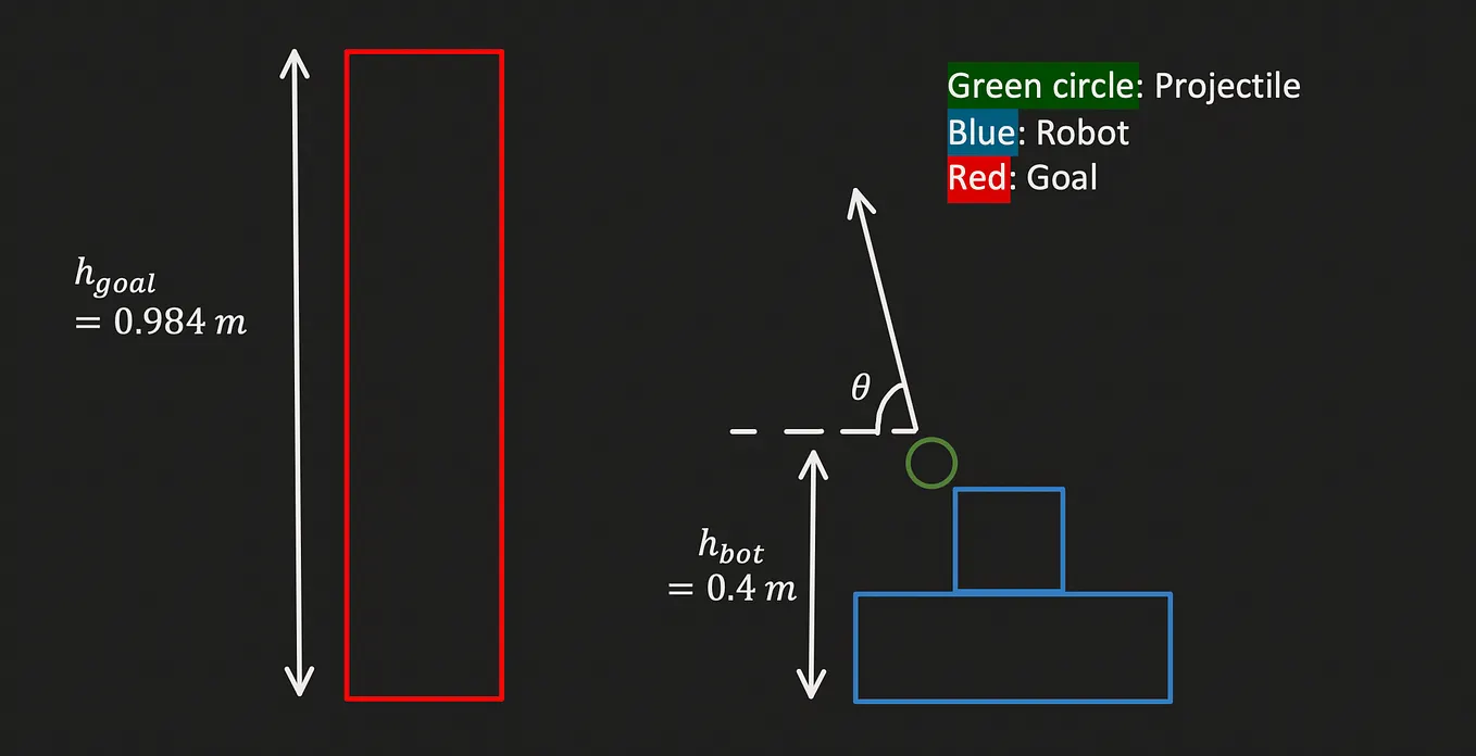 How to make Science Olympiad Robot Tour (2024–2025) | by Nishant ...
