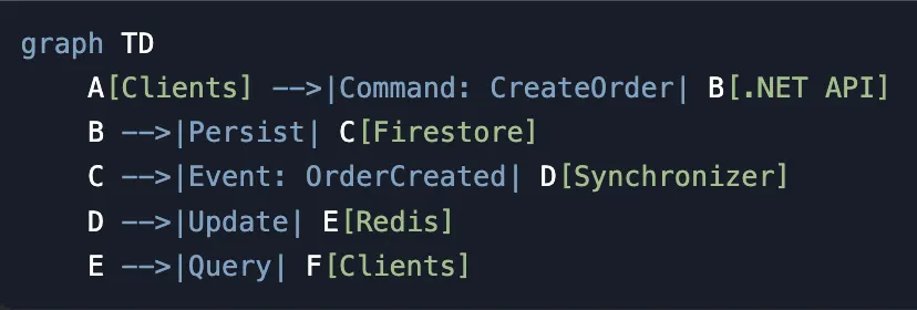 Securely Managing Secrets in .NET Applications with Google Secret ...