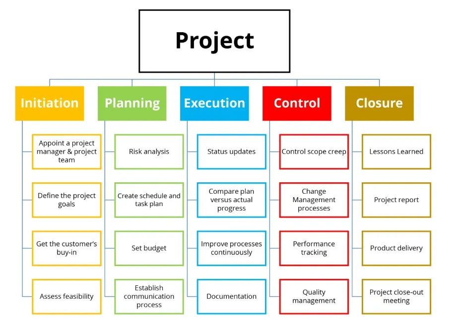 Mobile Testing Using BrowserStack: Guide for QA Engineers | by Gaurav ...