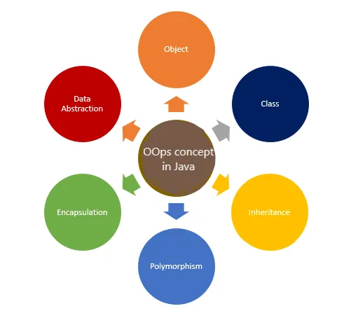 Most Asked leetcode interview questions — JAVA | by Diptendu Das | Medium