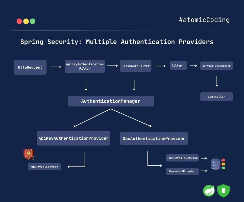 Spring Boot 3.5.3 Breaking Multipart File Uploads? Here’s the Fix You Need | by SheKnowsTheFlow ...