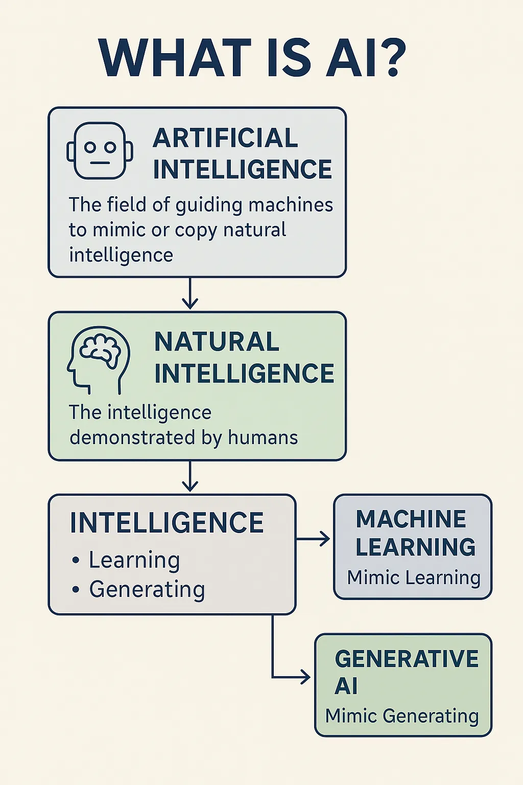 History of Deep Learning. Timeline of Deep Learning: From Neural… | by ...