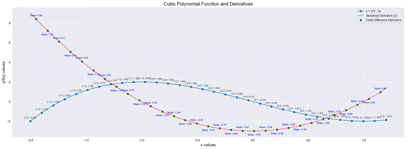 ANN(Artificial Neural Network)-Based Multi-Class Image Classification Using TensorFlow and Keras ...