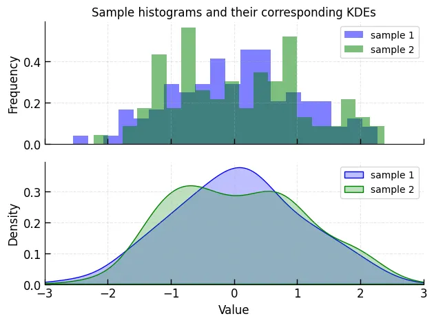Optimal number of bins for a histogram | by Maxime Markov | Medium