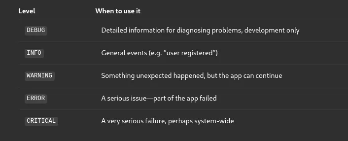 Python Logging: From Basics to Advanced Practices | by Moraneus | Medium