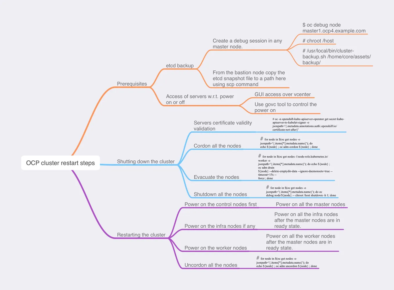 Agent-Based Red Hat OpenShift Cluster Install | by kapil rajyaguru | Medium