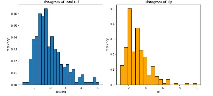 How To Use Jupyter Notebooks In Vs Code Fix No Output When Running Cells Virtual Environments