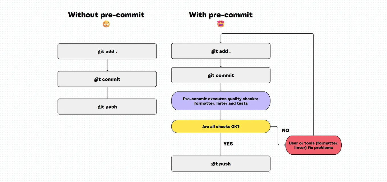 Start Using UV Python Package Manager for Better Dependency Management | by Fedor GNETKOV | Medium