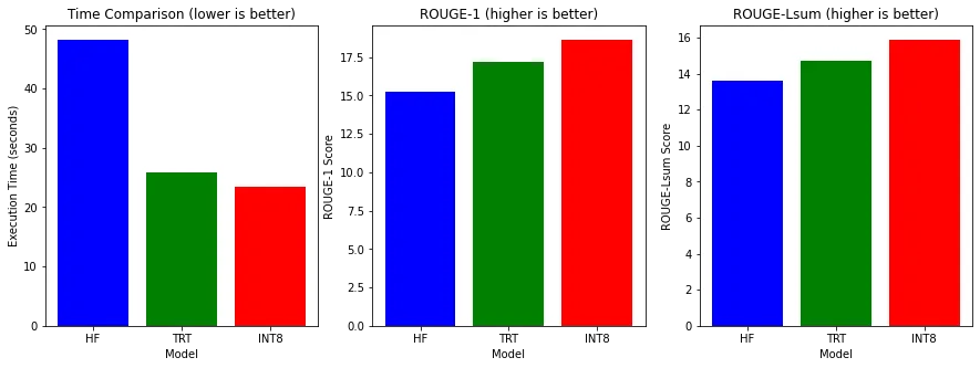 Setup Windows 10/11 machines for Deep Learning with Docker and GPU using WSL | by Deva Kumar ...