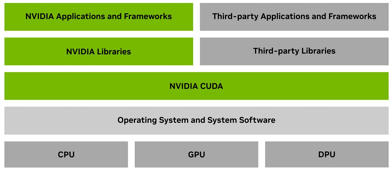 Understanding Scale-Up vs. Scale-Out in AI Infrastructure | by NADDOD ...