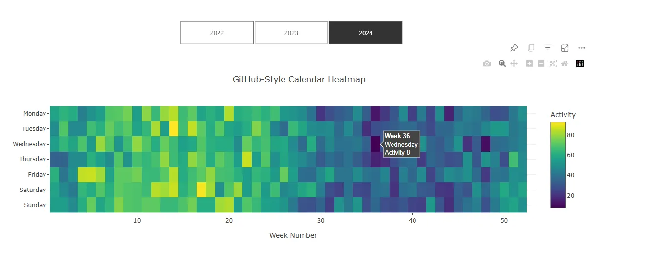 🚀📊 Building an Interactive Flip Card KPI Dashboard with Dash, Plotly ...