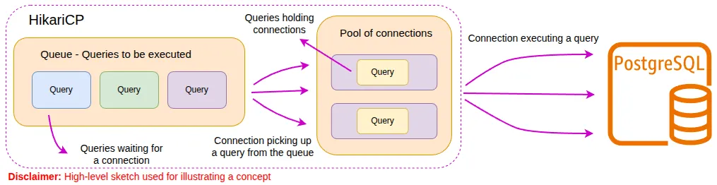 PostgreSQL Major Version Upgrade Guide | Medium