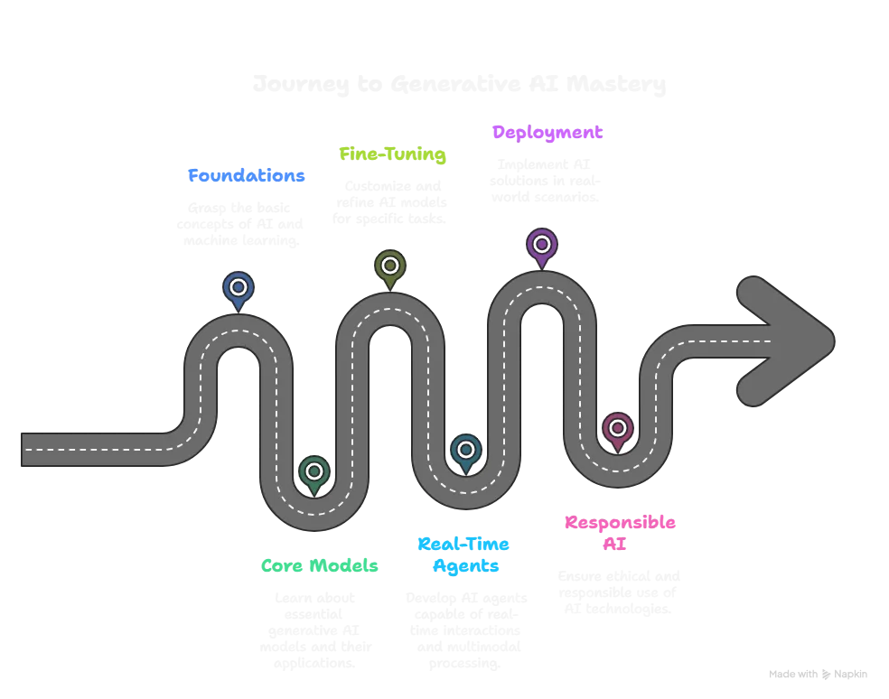 Mastering Complex Configuration in Spring Boot: A Guide to Nested Properties with Validation ...