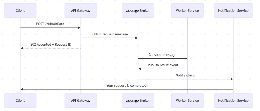 The Outbox Pattern in Distributed Microservices: A Guide for Enterprise Architects | by ...