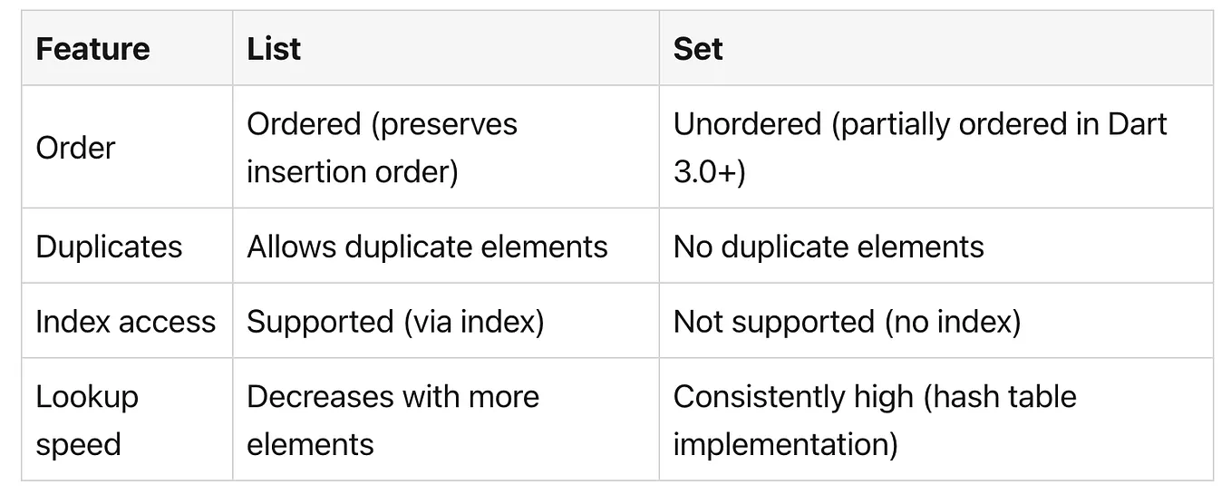 Understanding pub get, pub upgrade, and pubspec.lock in Flutter | by Dimash Yerimbetov | Medium